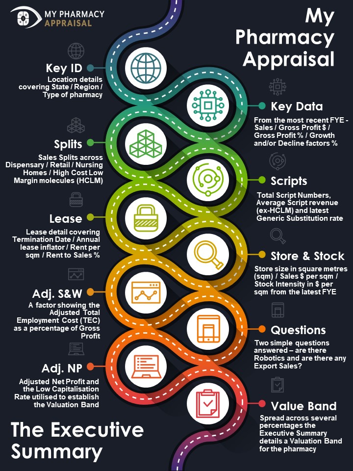 Instructions - My Pharmacy Appraisal